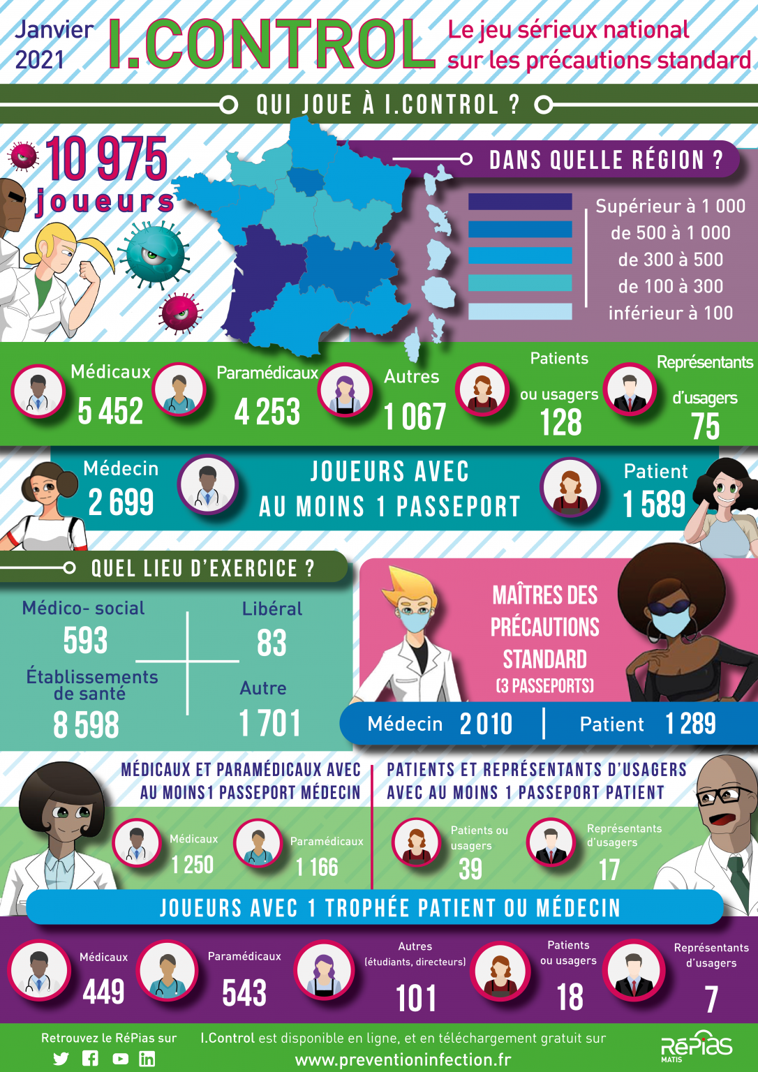 I Control 3 300 Maitres Des Précautions Standard En France