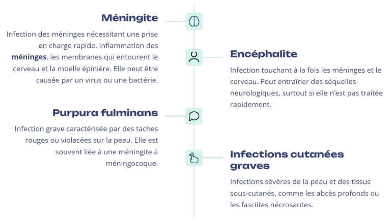 Comprendre les Infections et les Éviter - Répia